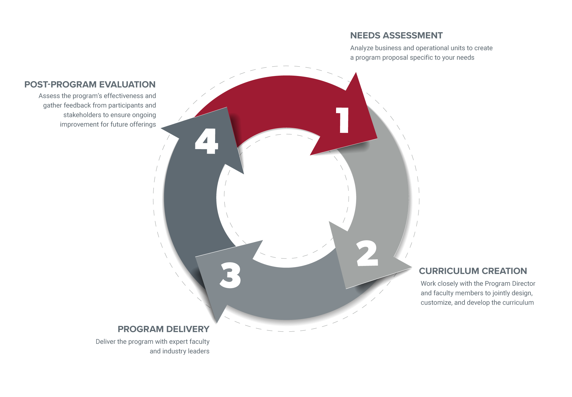 Custom Programs – Executive Education | The University of Alabama